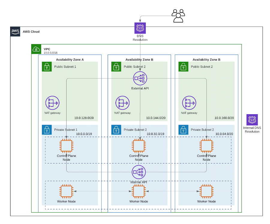 Getting Started running Spark workloads on OpenShift